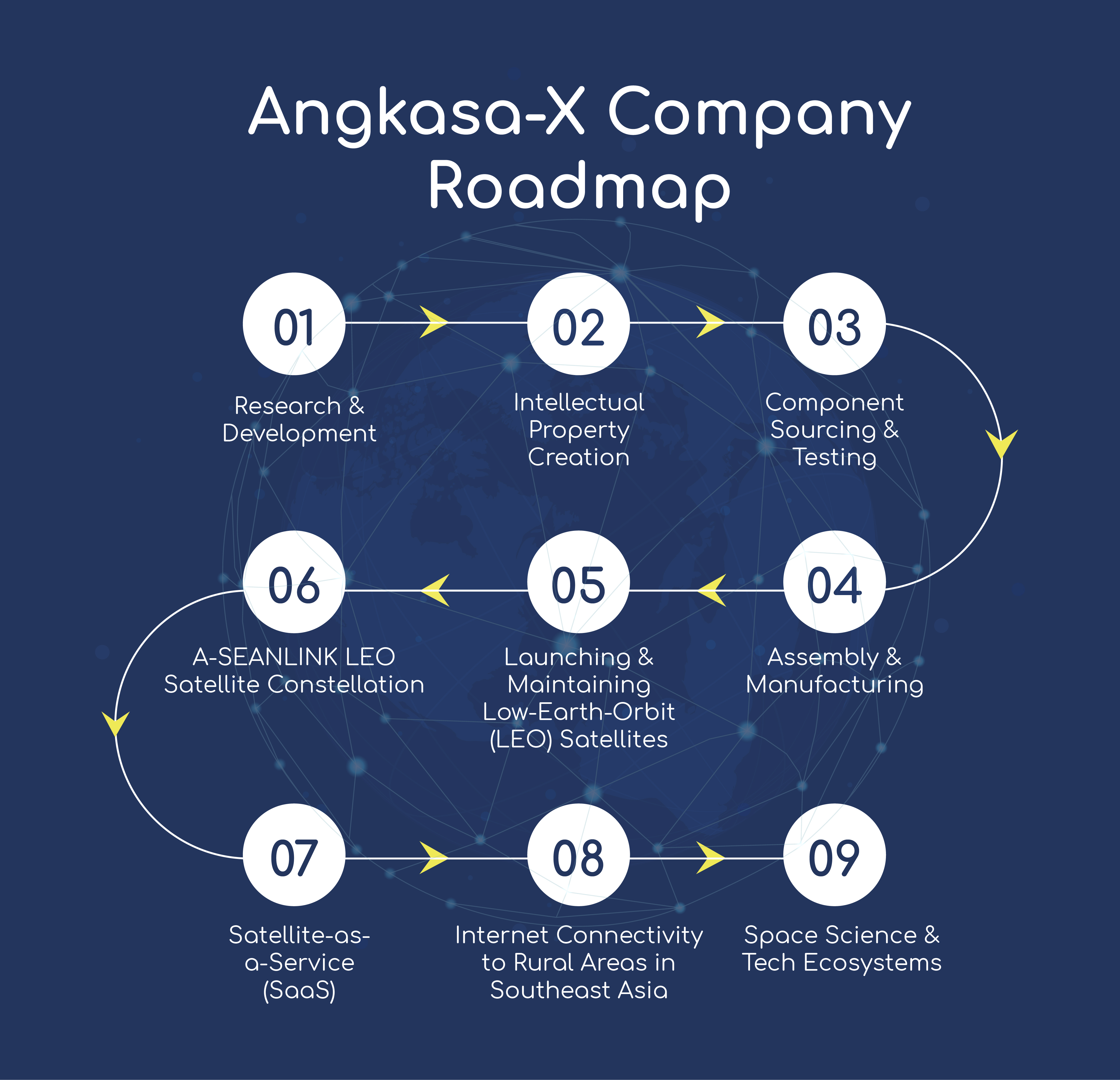 About Us | AngkasaX Innovation
